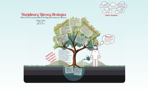 Disciplinary Literacy Strategies: What Works in Secondary Writing ...