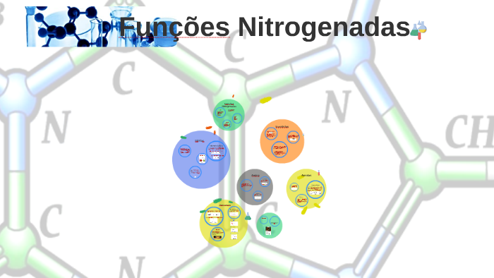 Funções Nitrogenadas by Kamila Souza on Prezi