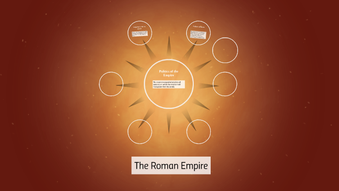 The Roman Empire by nikolas morris