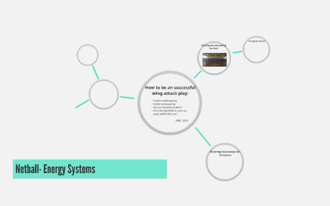 Netball- Energy Systems by Savan Immink on Prezi