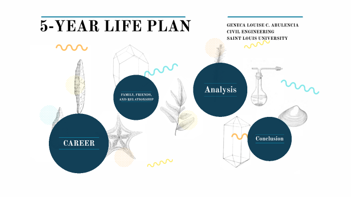 5-YEAR LIFE PLAN by GENECA LOUISE ABULENCIA on Prezi
