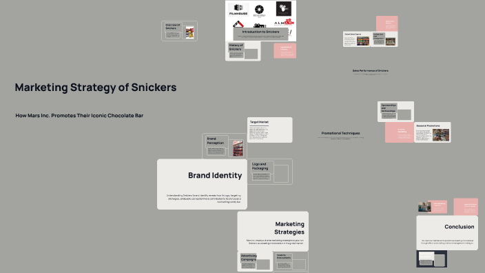 The Success of Snickers by Suuri Buyannemekh on Prezi