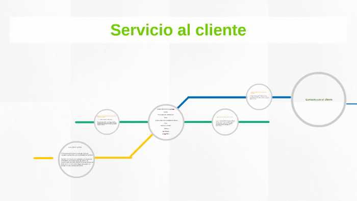 Servicio al cliente by Julio Picado on Prezi