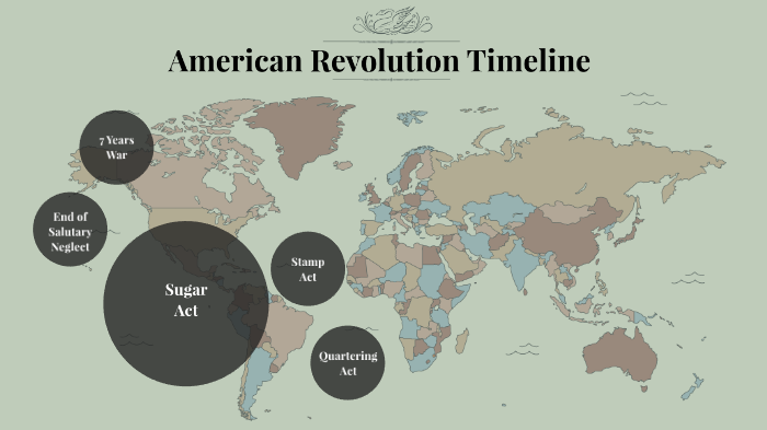 Road to American Revolution Timeline by Gisela Marroquin on Prezi