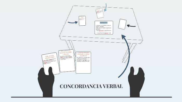 CONCORDANCIA VERBAL by Laura Condori on Prezi