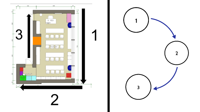 Plano laboratorio Microbiología by prowbiker QUINTERO on Prezi