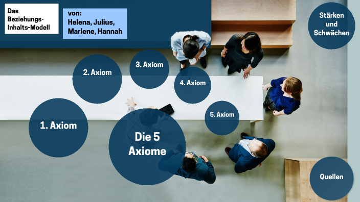 Das Beziehungs-Inhalts-Modell von Watzlawick by Julius Bethke on Prezi