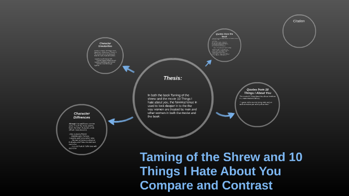 Taming of the shrew and 10 things I hate about you by Haley Becker on Prezi
