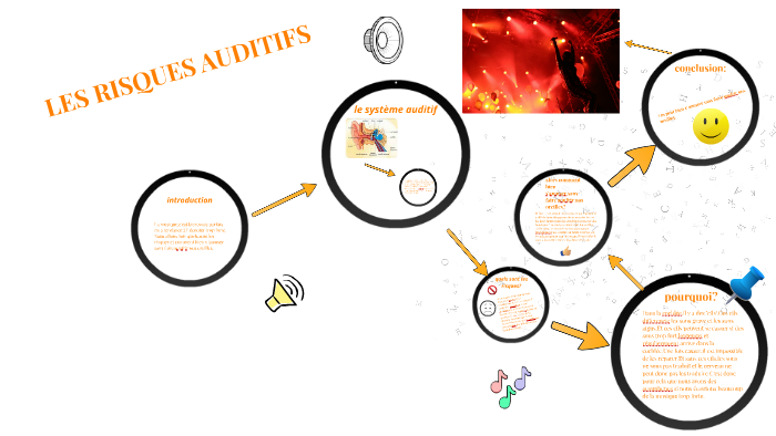 LES RISQUES AUDITIFS by romain laurent on Prezi