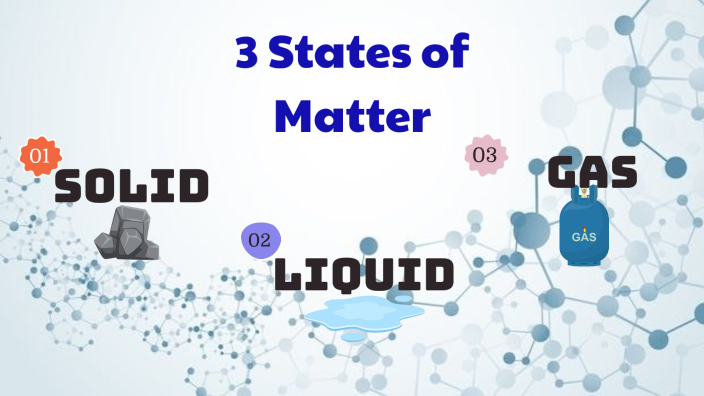 3 State of Matter by Jessica Villegas on Prezi