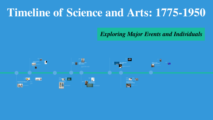 Timeline of Science and Arts 1775-1950 by Lora Upton on Prezi