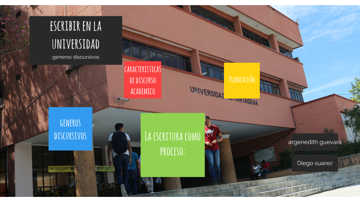 comprension y produccion de textos by sandy suarez on Prezi
