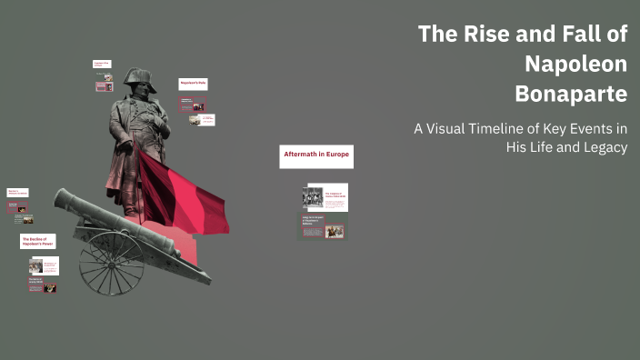 The Rise and Fall of Napoleon Bonaparte by GAVEN GREEN (Student) on Prezi