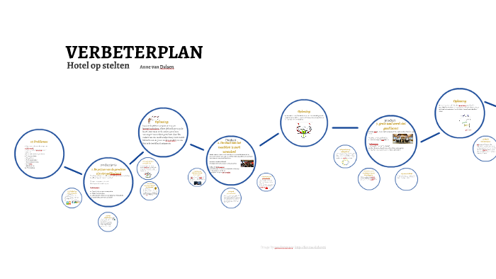 VERBETERPLAN by Mirjam Medemblik on Prezi