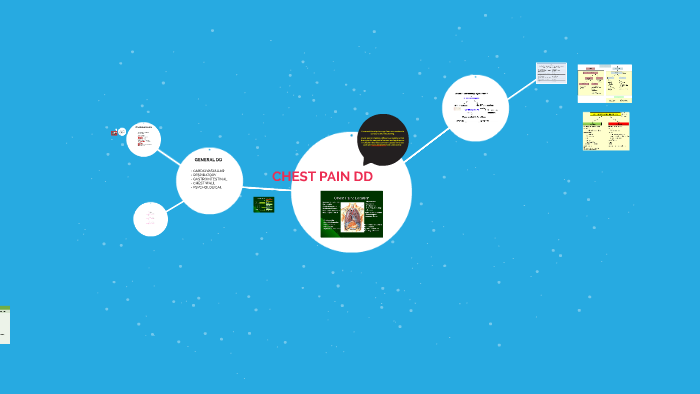 CHEST PAIN by boaz loberman