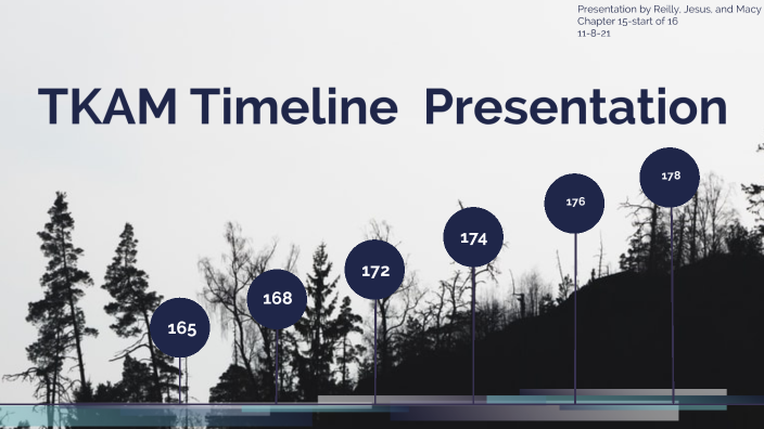 Timeline Project by MACY ESCOBAR LOPEZ on Prezi