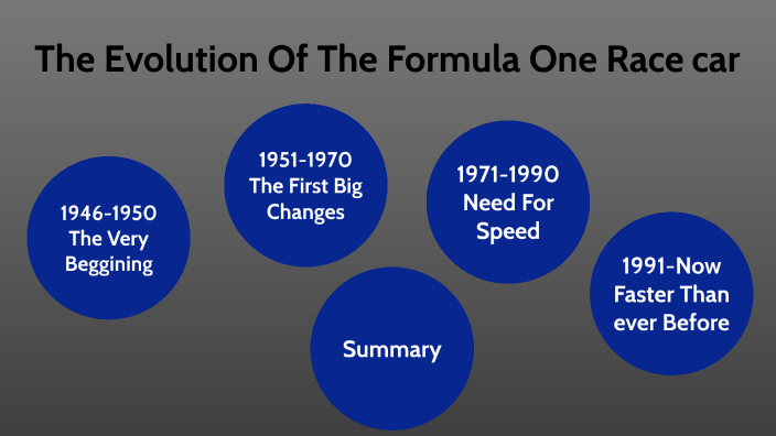 The Evolution of the Formula One by Jaden Boodhoo on Prezi