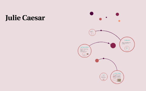 Julie Caesar by Vibha Patil on Prezi