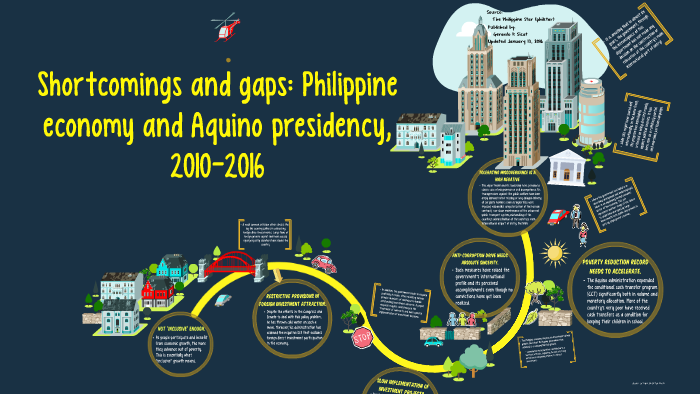 Shortcomings and gaps: Philippine economy and Aquino preside by ...