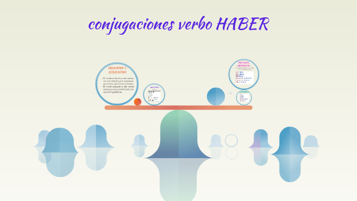 conjugaciones verbo HABER by ANDREA BARRERA on Prezi