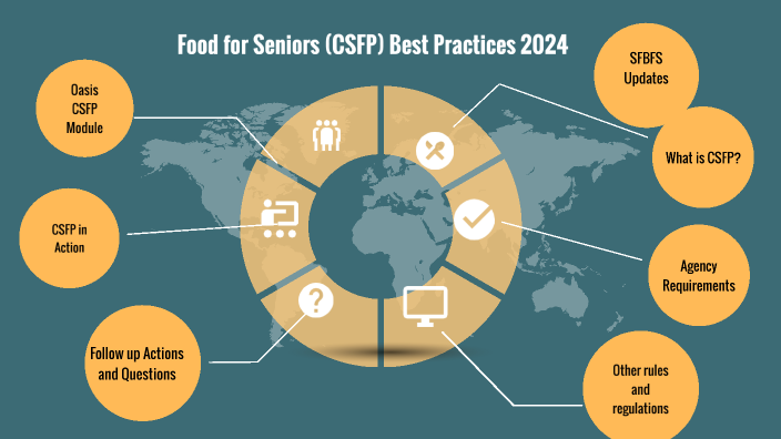 2024 CSFP Best Practices Agency Training by Eric Spring on Prezi