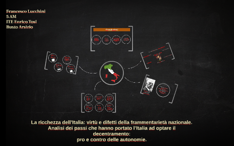 Tesina by Francesco Lucchini on Prezi