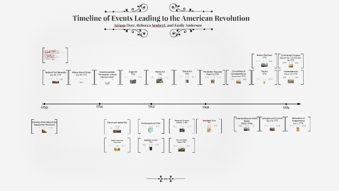 Timeline of Events Leading to the American Revolution by Ariana Dyer on ...