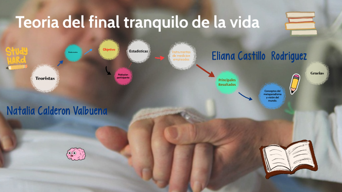 Teoria del final tranquilo de la vida by andres nova on Prezi