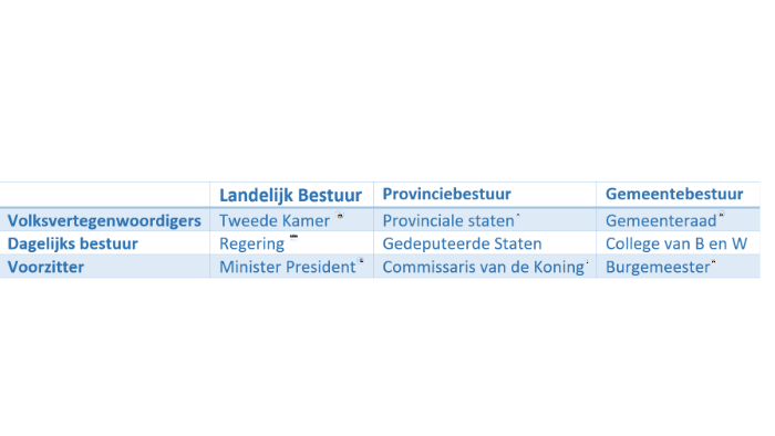 Drie traps raket overheid by Nathalie Valent on Prezi
