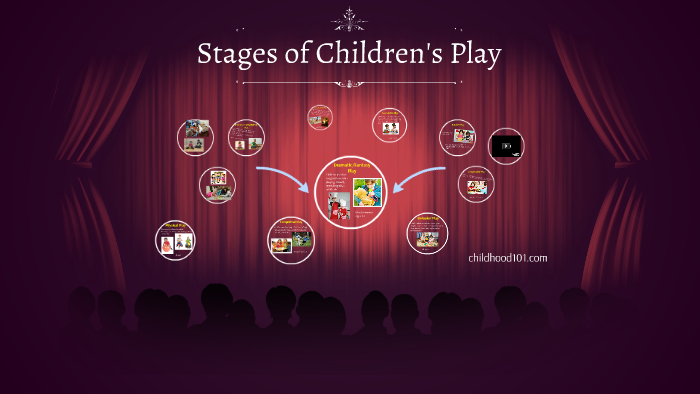 Stages of Children's Play by Erin Wiese on Prezi
