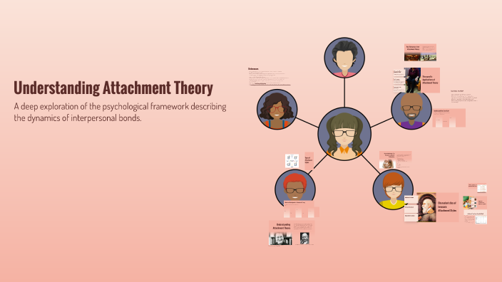 Understanding Attachment Theory by Zack Voss on Prezi