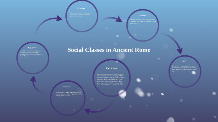 Social Classes in Ancient Rome by joshua javier on Prezi
