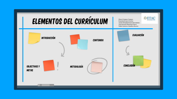 Elementos del currículum by pablo ceballos on Prezi