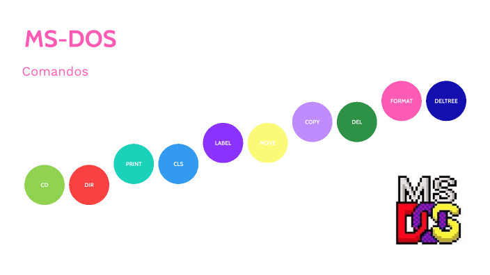 MS-DOS by CYNTHIA JOCELYN RODARTE MANJARREZ on Prezi