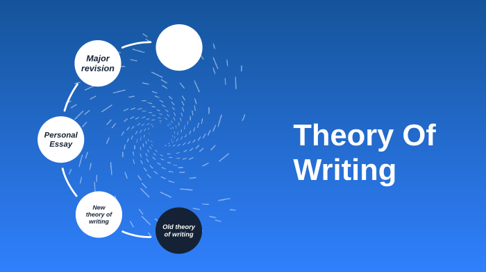 Theory of Writing by Liza Ernst on Prezi