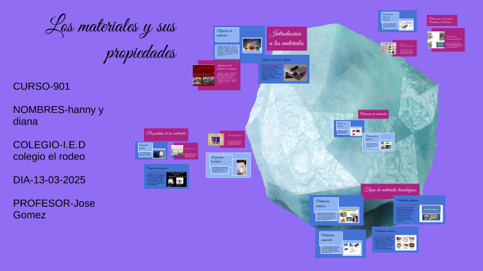 Los materiales y sus propiedades by luisa fernanda morales lopez on Prezi