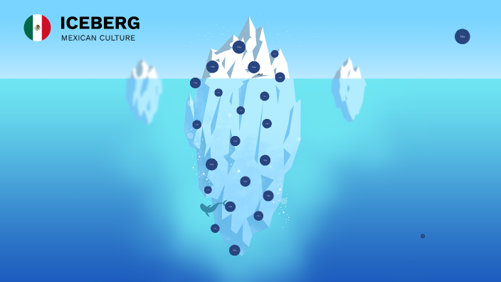 iceberg mexican culture by Daniel Cerda Moreno on Prezi