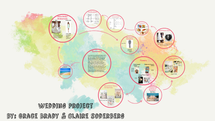 Bride and Groom by claire soderberg on Prezi