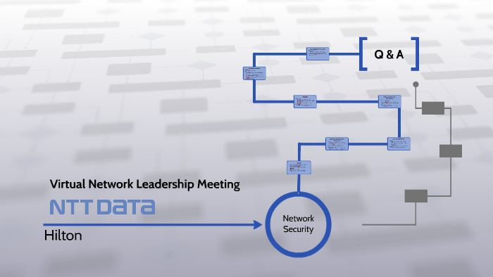 NTT DATA by on Prezi