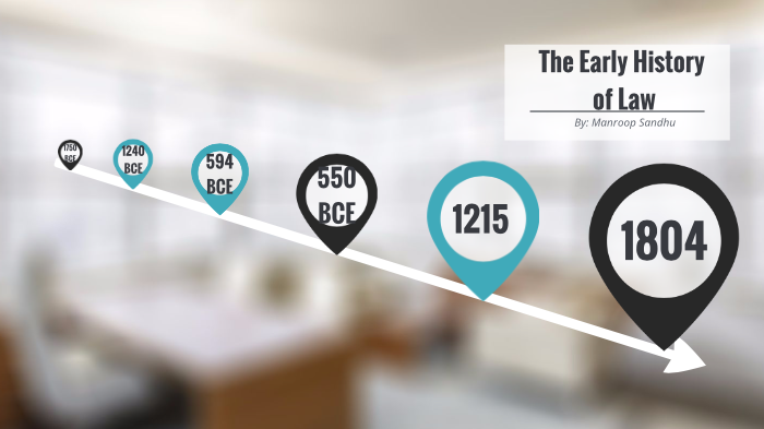 The Early History of Law by Manroop Sandhu on Prezi