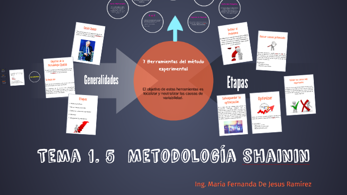 Tema 1. 5 Metodología Shainin by Fernanda De Jesús on Prezi