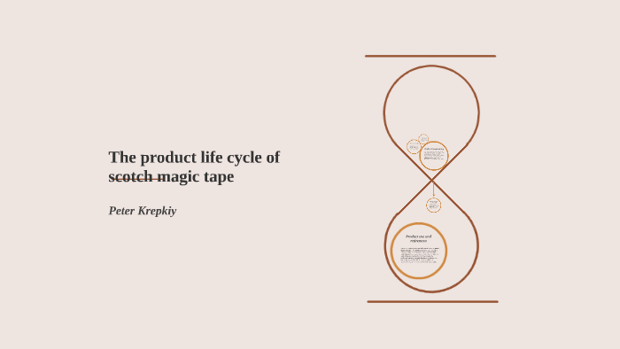 The product life cycle of scotch magic tape by Peter Krepkiy on Prezi
