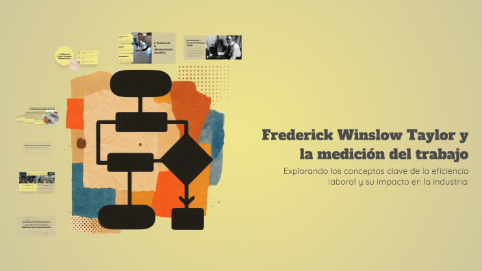 Frederick Winslow Taylor y la medición del trabajo by Irwing Ariel ...