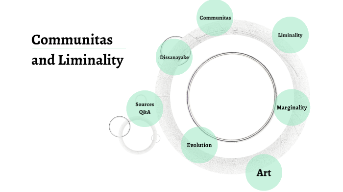 Communitas and Liminality by Malin Jornvi on Prezi