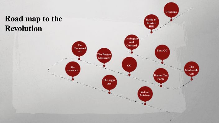 Road Map to the revolution by Gabriel Robinson on Prezi