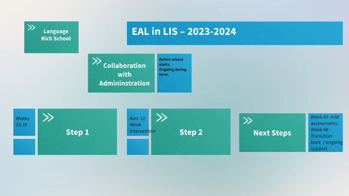 EAL at LIS 2023 / 2024 by Louise Hankin on Prezi