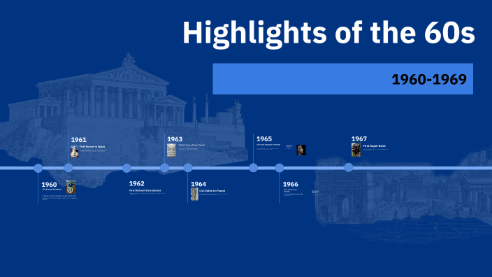 The 1960s: A Decade of Change by Lailabelle Baker on Prezi