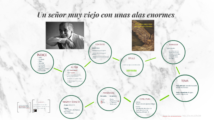 Un señor muy viejo con unas alas enormes by Sara Castel on Prezi