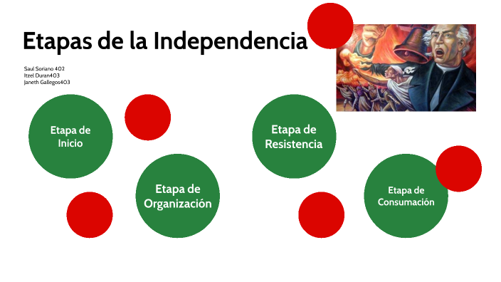 Etapas de la Idependencia by Janeth Gallegos on Prezi
