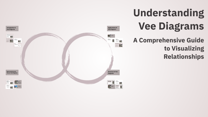 Understanding Vee Diagrams by Onur Köleoğlu on Prezi